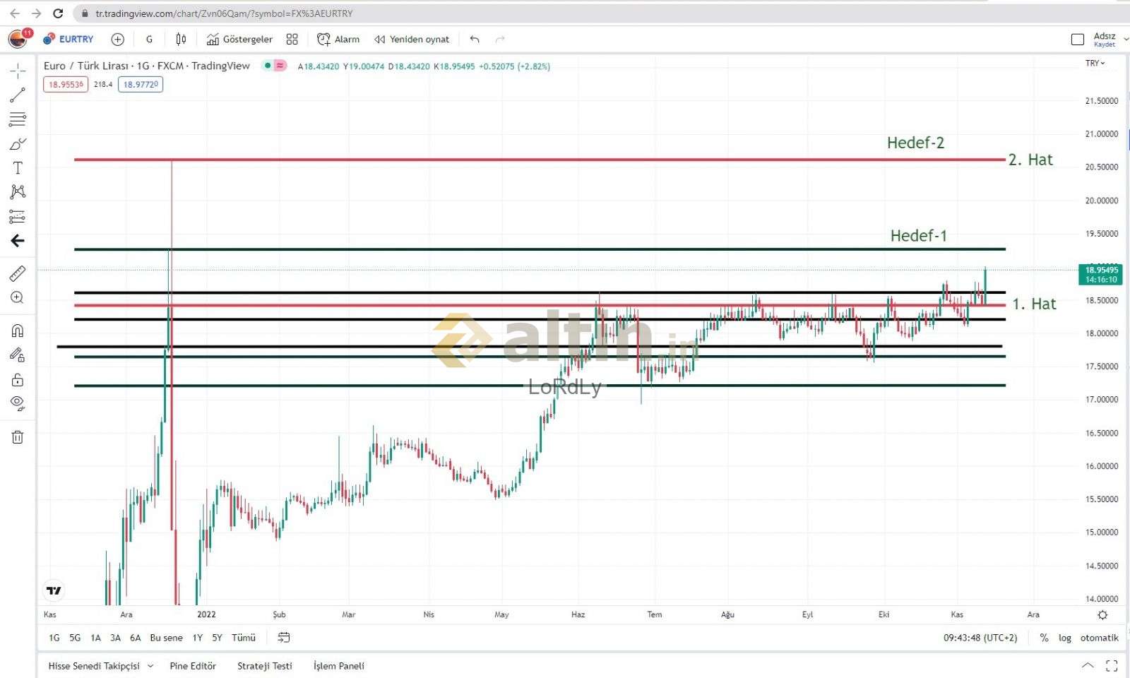 Eur Try 1g G ncel Altin in Eur Try 1g G ncel Altin in