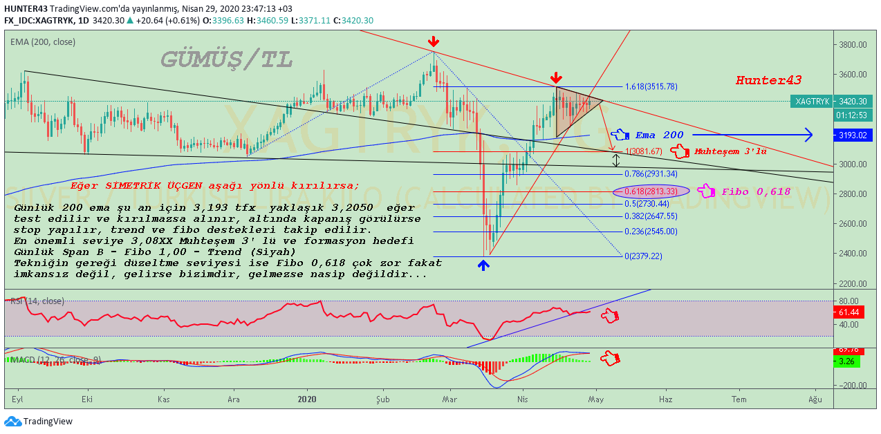 G m tl Usd Dxy Altin in