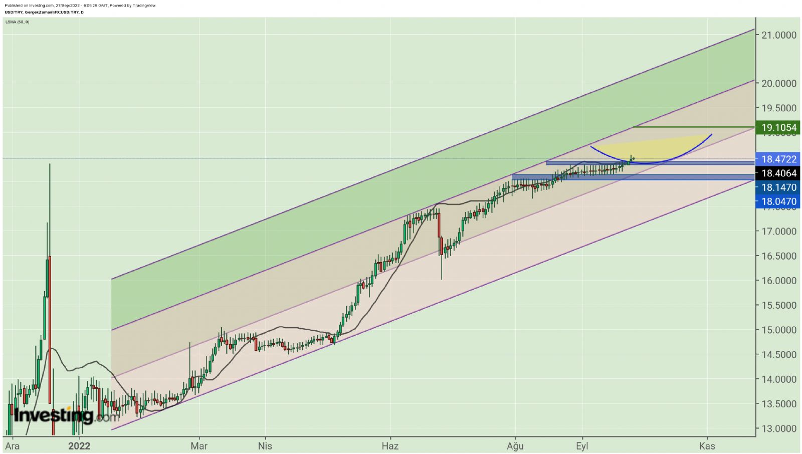 Dolar TL G nl k Grafik 18 40 Kaderi Altin in Dolar TL G nl k Grafik 18 40 Kaderi Altin in