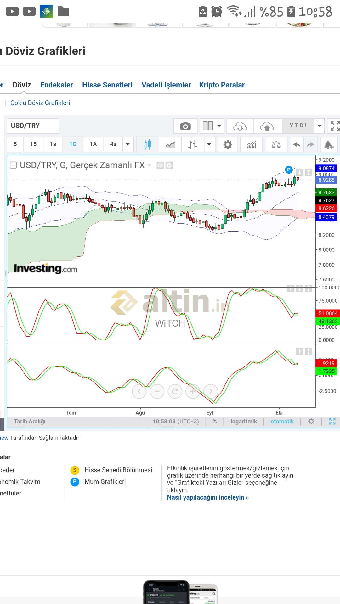 Usd Try Altin in
