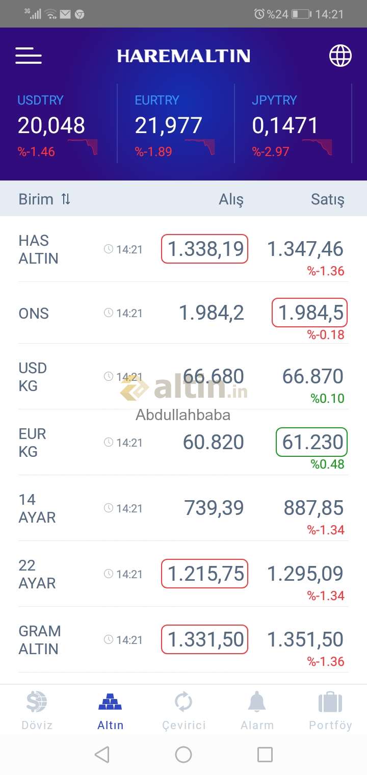 Harem Alt n Anl k Fiyat Altin in Harem Alt n Anl k Fiyat Altin in